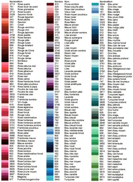 Noms des couleurs - Slow-dye, teintures naturelles pour les flemmardes ...